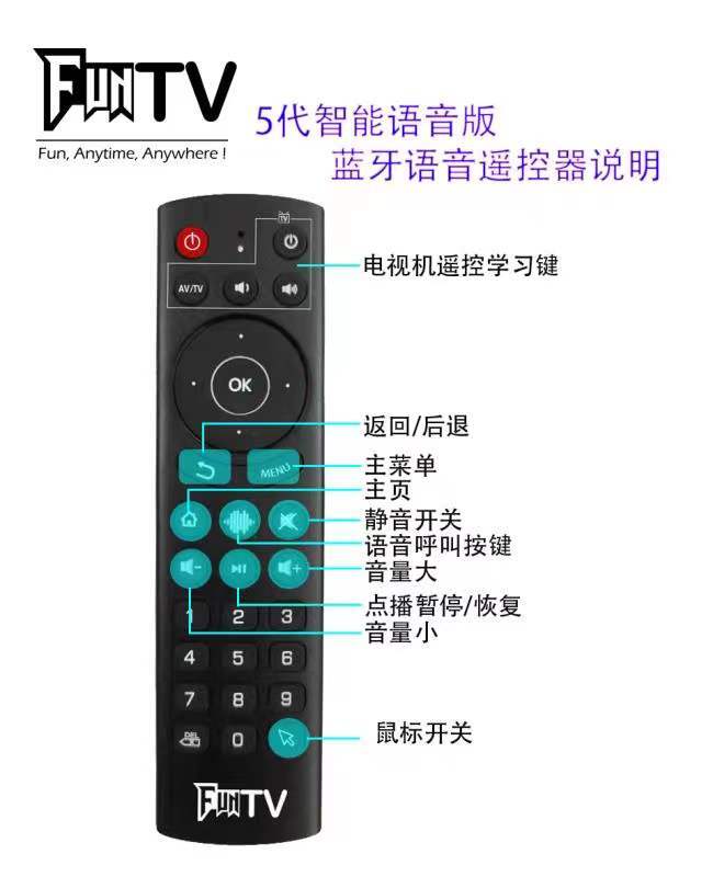 FUN TV Box 5th Generation Upgraded Chinese 電視盒 TV Box 美國發貨 | eBay