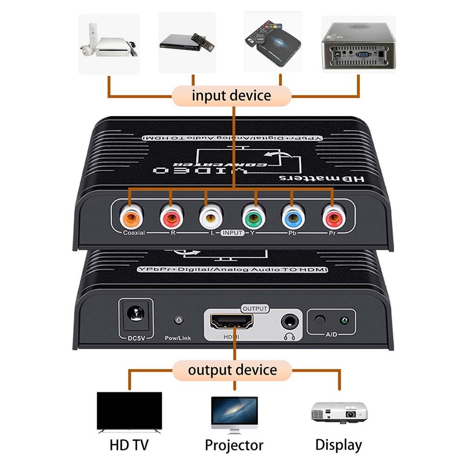 5 RCA Ypbpr Component to HDMI Video Audio Converter Adapter for ps2 wii ...