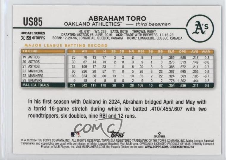 2024 Topps Update Holiday Abraham Toro #US85 | eBay