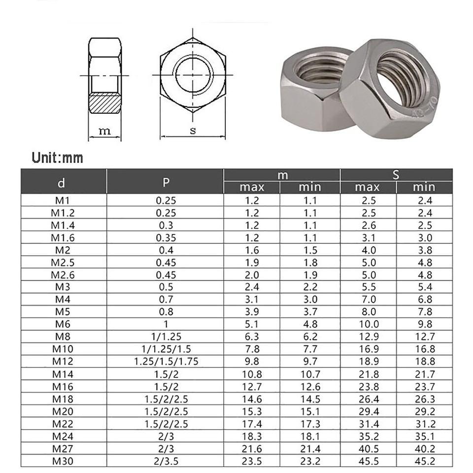 M12 M14 M16 M20 Socket Head Cap Screws Allen Bolts or Hex Nuts ...