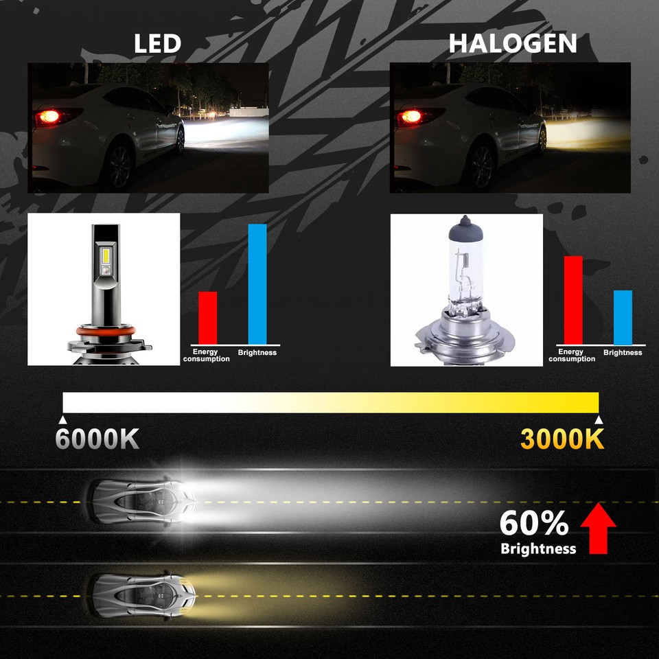 9005/HB3/9040 RGB LED Headlight Bulb Conversion Kit | 6000K | 12V | 1-5 ...