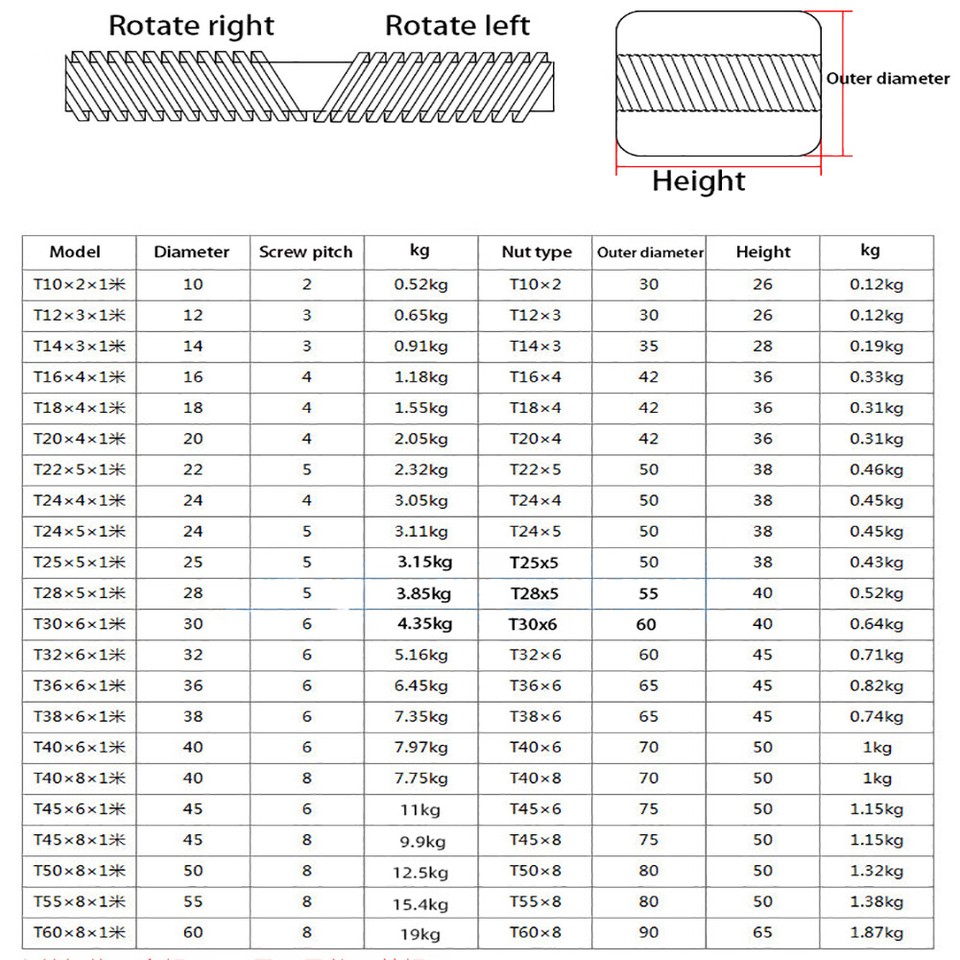 45#Steel T12-T32 Trapezoidal Left-Hand Threaded Rod Lead Screw Length ...
