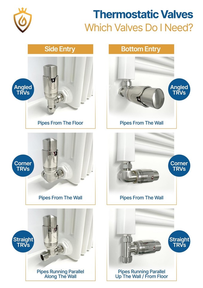 Radiator Towel Rail Valves Angled Copper Thermostatic TRV Central ...