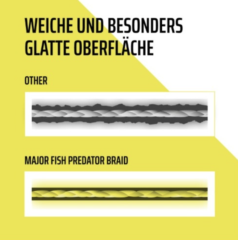 Major Fish Predator Braid 8-fach Braided Fishing Line Lemon 150 Meter ...