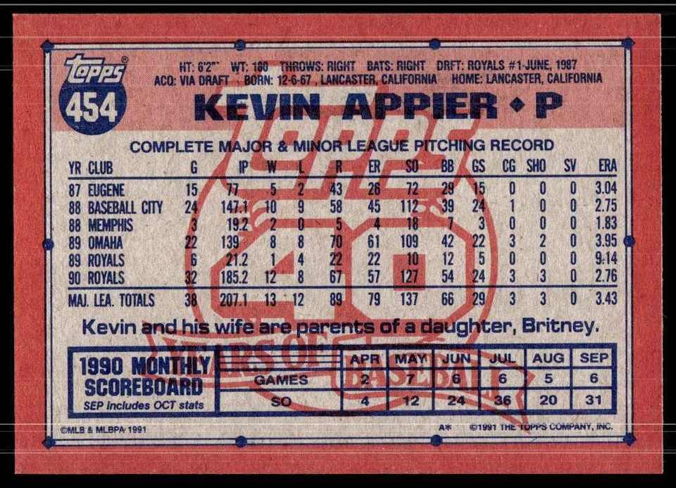 1991 Topps Baseball Card Kevin Appier Kansas City Royals #454 | eBay