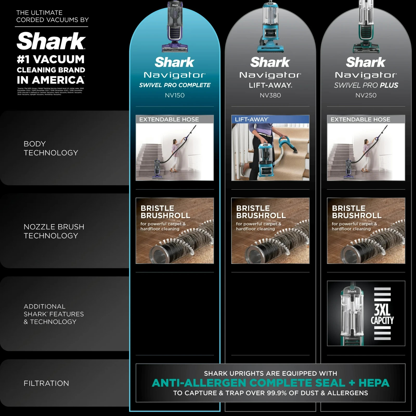 NEW Shark Upright Vacuum, Navigator Swivel Pro, Bagless, Powerful ...