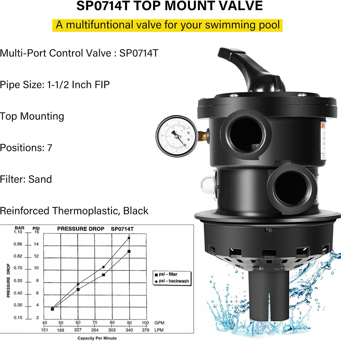 Hayward SP0714T Vari-Flo Control 1-1/2 inch FIP Top Mount Multiport ...