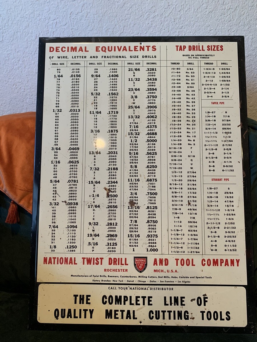 Decimal Charts For Machinist