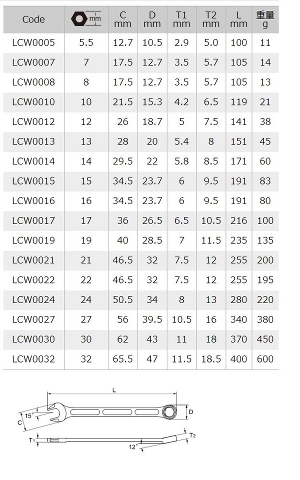 ASAHI ULTRA LIGHT COMBINATION WRENCH "LIGHTOOL" 5.5 ～ 32mm LCW0005 ～LCW0032 | eBay