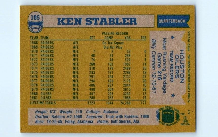 1982 Topps Ken Stabler #105 | eBay