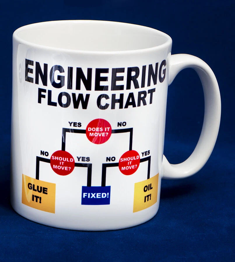 Moving Funny Flow Chart