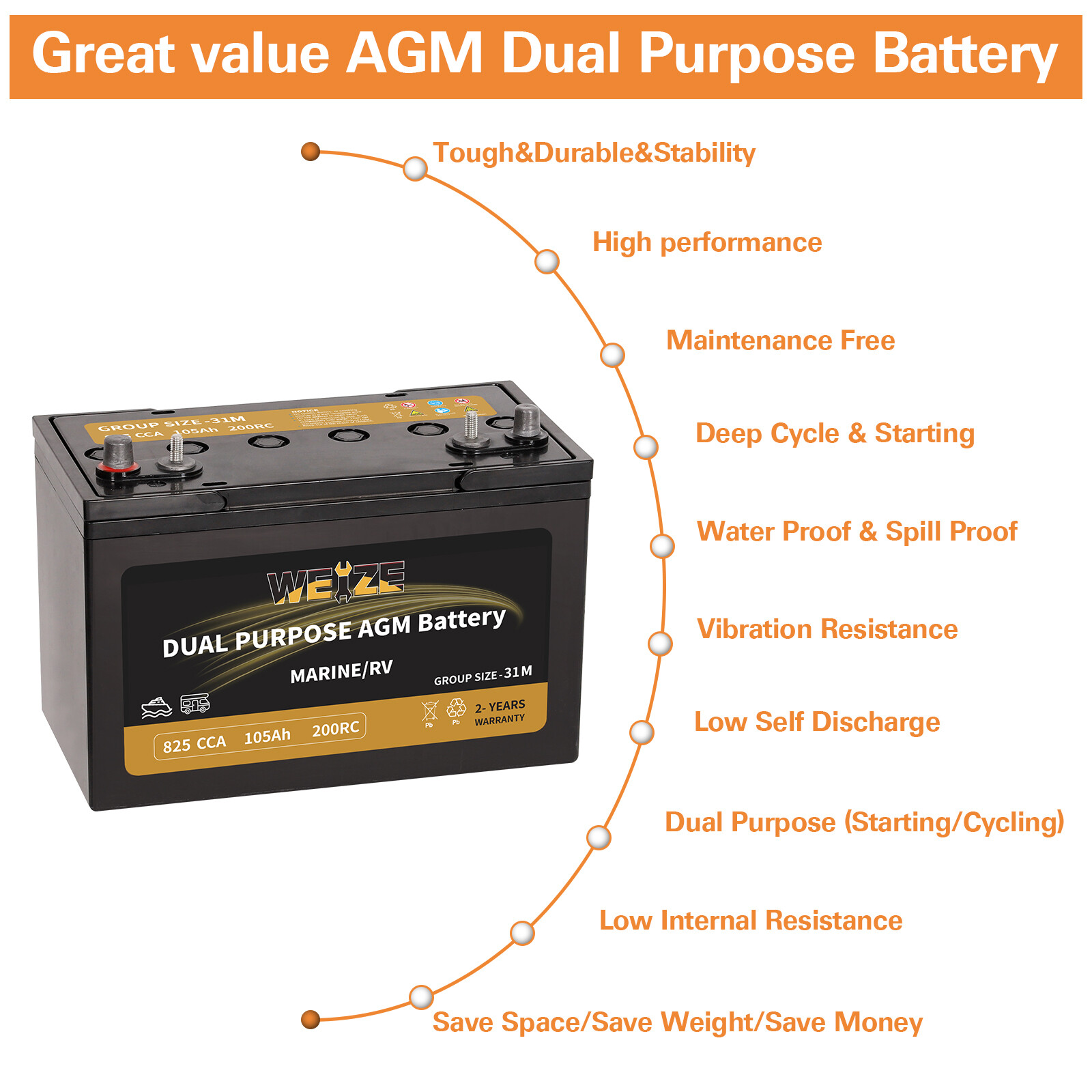 Weize BCI Group 31M Marine & RV Battery, 200RC 825CCA Dual Purpose AGM ...