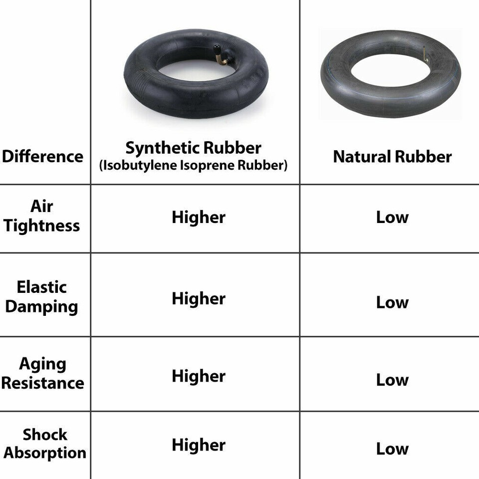 2pcs 4.10/3.50-4 Inner Tube TR87 Valve Stem 4.10-4 11X4.00-6 For 10 ...