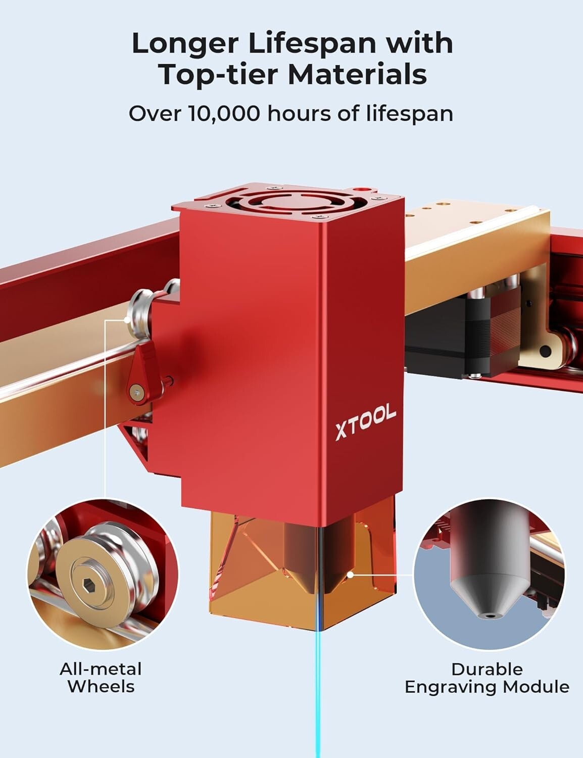 xTool D1 Pro 10W Laser Engraver Cutter with RA2 Pro Rotary | eBay