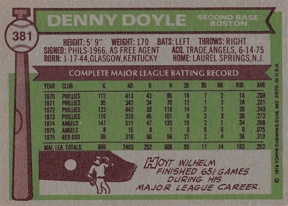 1976 Topps Baseball Denny Doyle #381 VG+ CONDITION BOSTON RED SOX | eBay