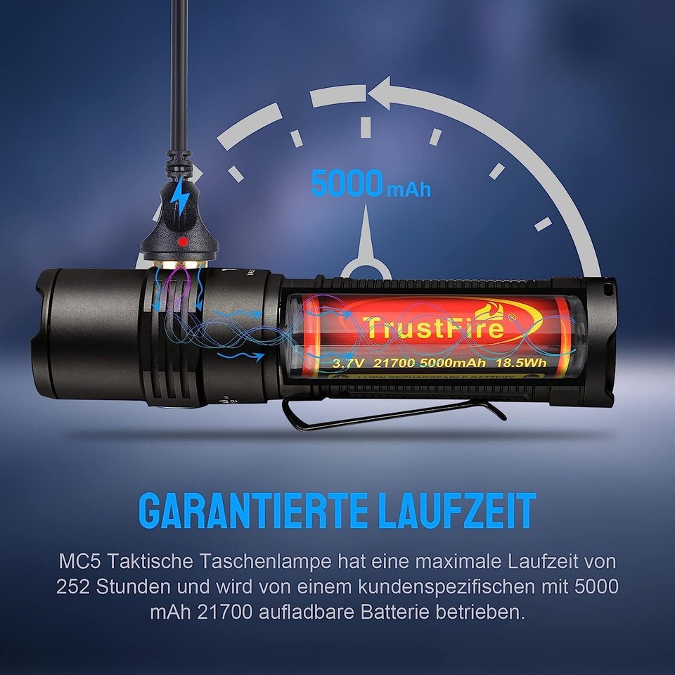 TrustFire 3300 Lumens Portable Magnetic Rechargeable Pocket EDC LED ...