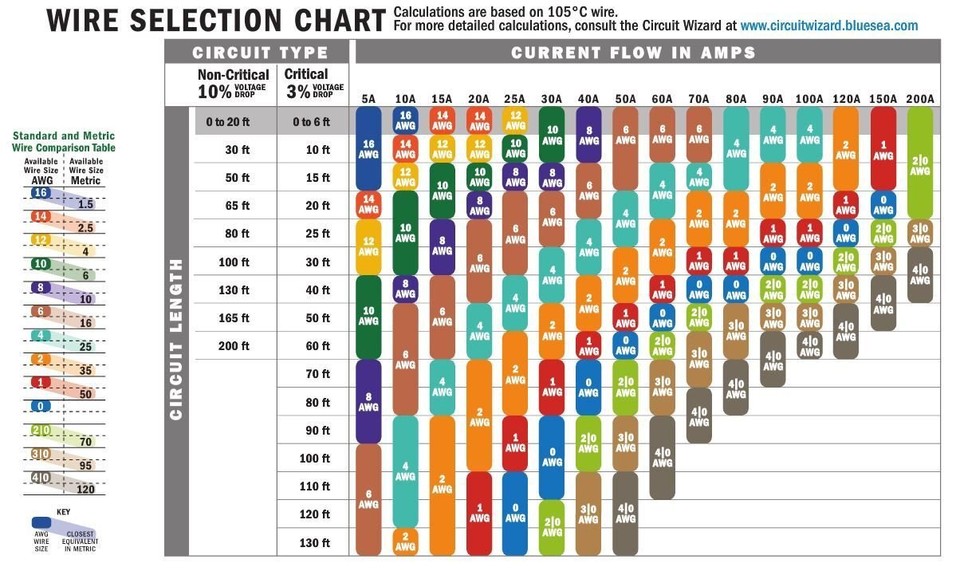 111002 Tinned Copper Wire, 8 AWG (8mm2), Black - 25ft | eBay