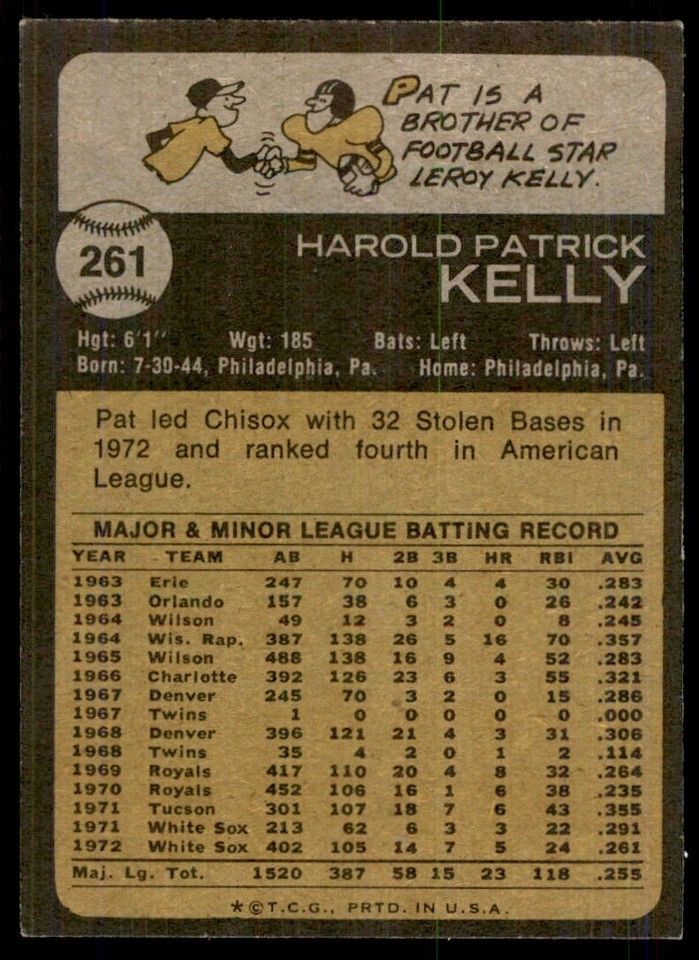 1973 Topps Pat Kelly Baseball Cards #261 | eBay