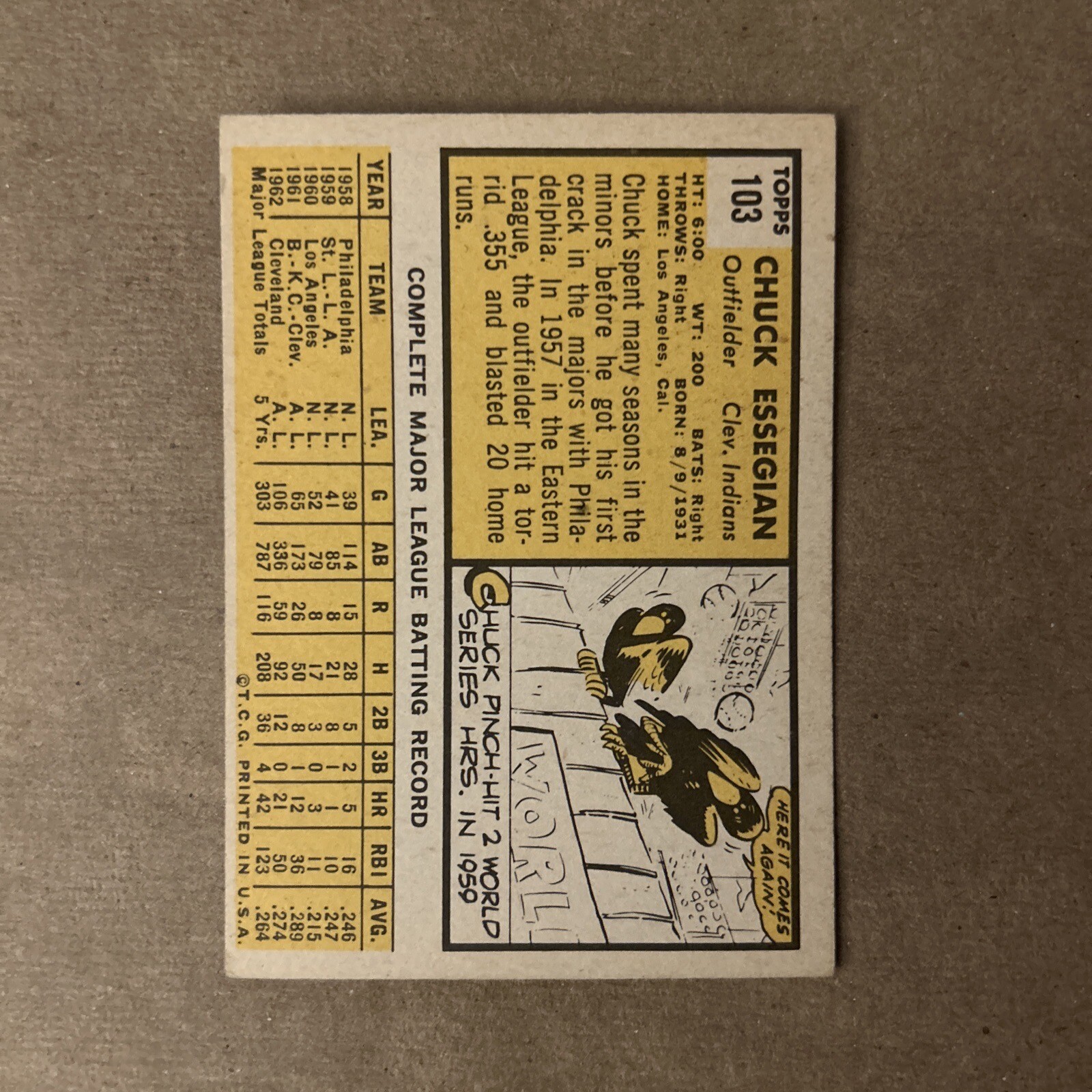 1963 Topps Baseball Chuck Essegian Cleveland Indians Card #103 | eBay