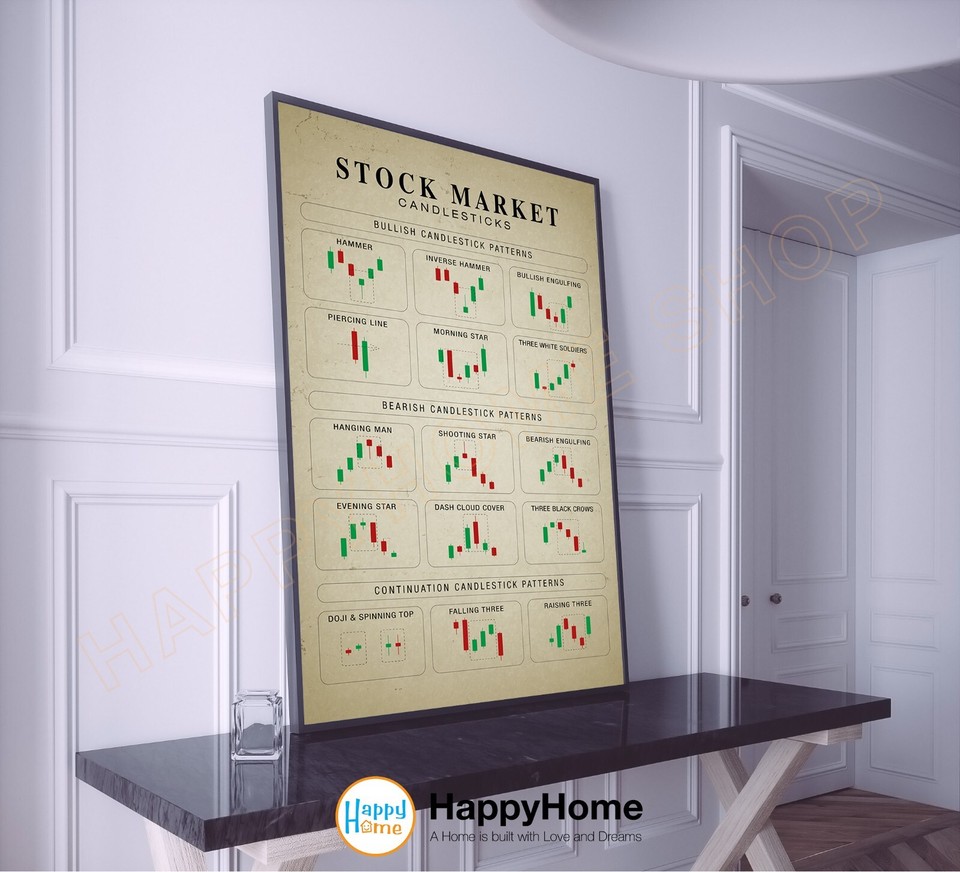 Technical Analysis Candlestick Patterns Chart Wall Art Trading Chart ...