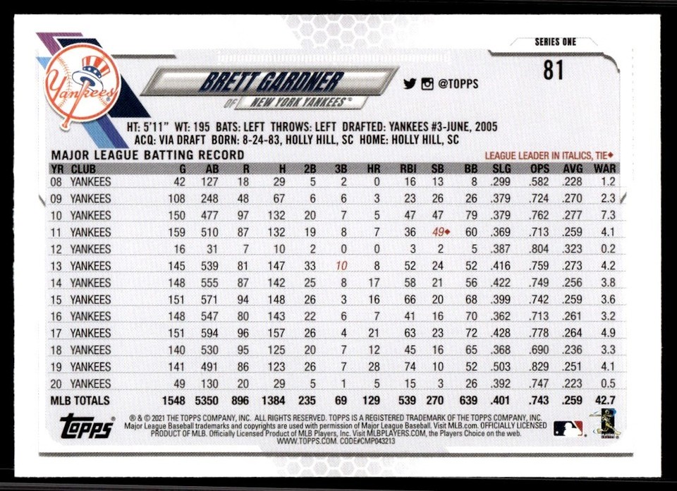 2021 Topps Brett Gardner New York Yankees #81 | eBay