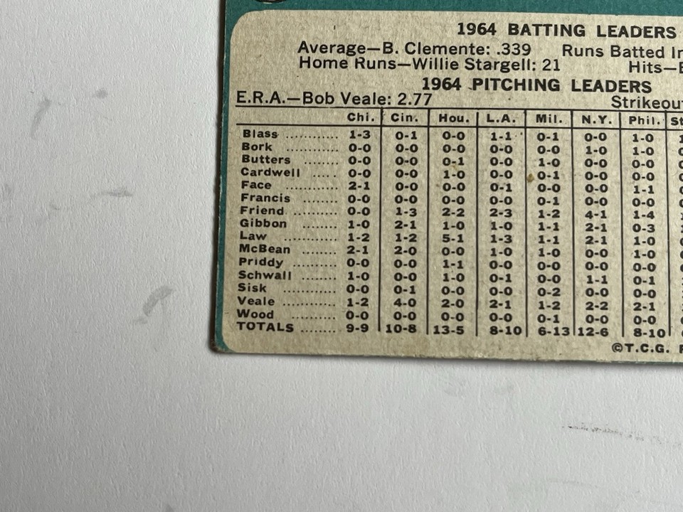 1965 Topps #209 Pittsburgh Pirates Team Card Roberto Clemente, Willie ...