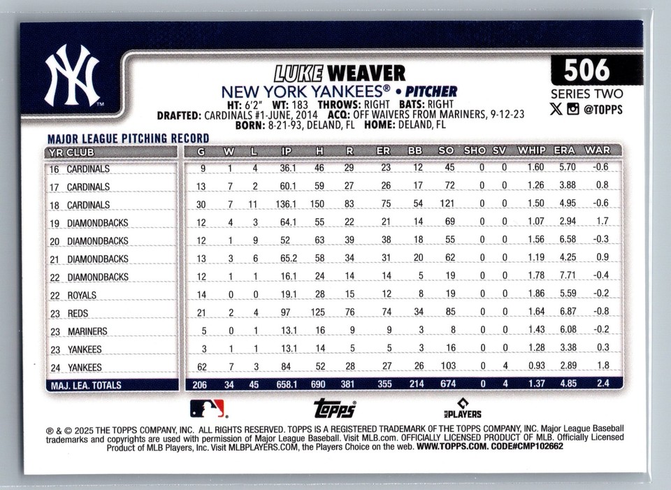 2025 Topps #506 Luke Weaver | eBay