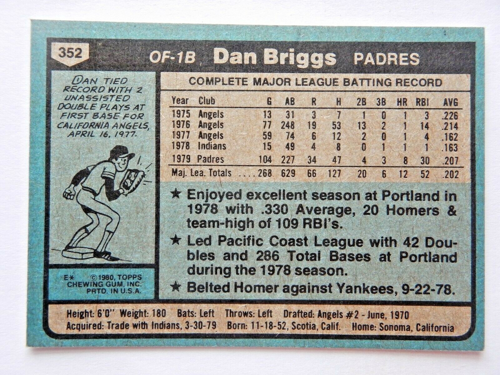 Dan Briggs #352 Topps 1980 Baseball Card (San Diego Padres) VG | eBay