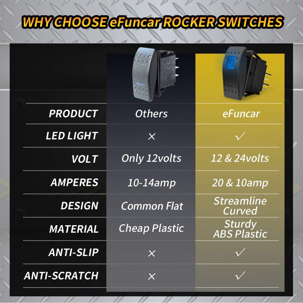 4Pcs Car Boat Marine Dash Rocker Switch Blue 12V 24V Waterproof ON-OFF ...