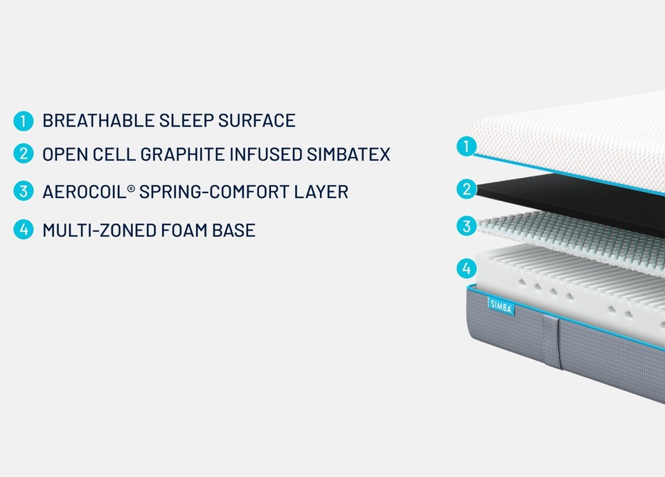 Simba Mattress Certified Refurbished | Foam & Springs | T3 Best Buy | eBay