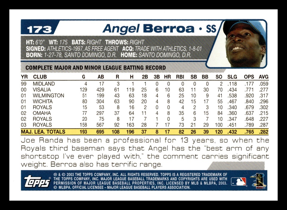 2004 Topps Angel Berroa RC Rookie KC Royals #78 Centered Mint Baseball ...