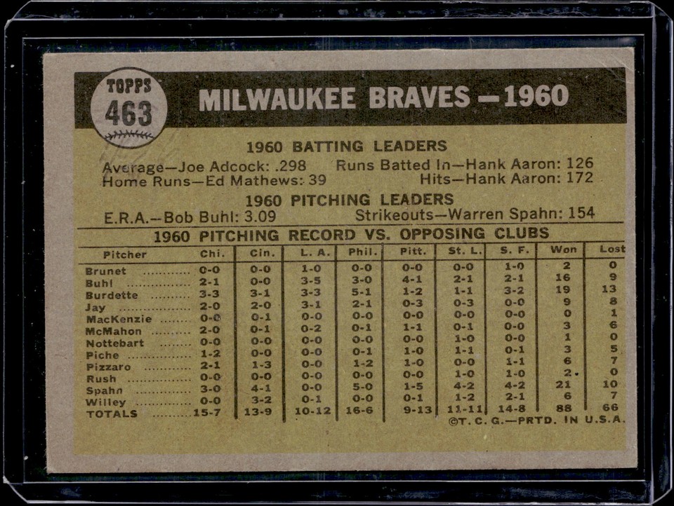 Milwaukee Braves 1961 Topps #463b Milwaukee Braves | eBay