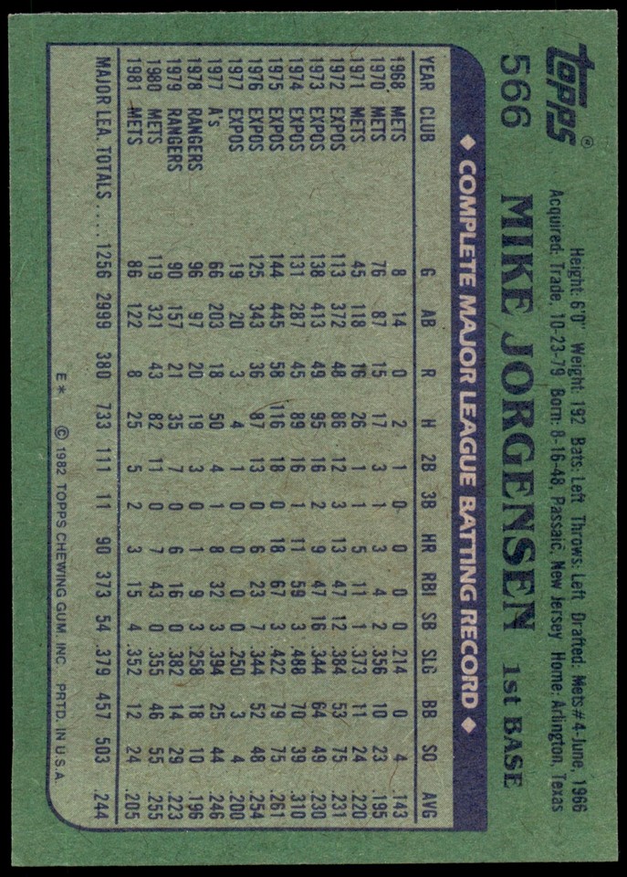 Mike Jorgensen #566 1982 Topps | eBay