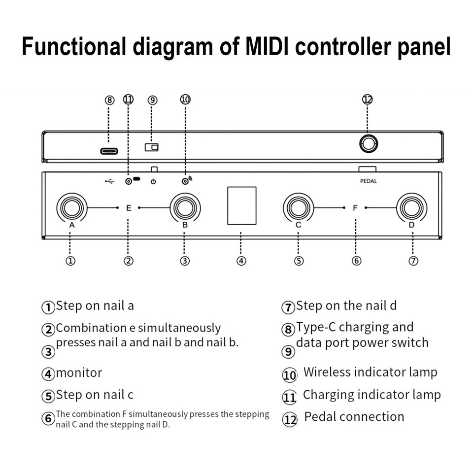 MVAVE Chocolate For MIDI Footswitch Controller Extended Battery Life ...