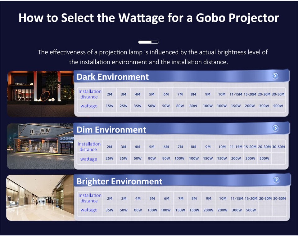 40W-600W Waterproof Outdoor Water Wave Ripple Ocean Effect GOBO Light ...