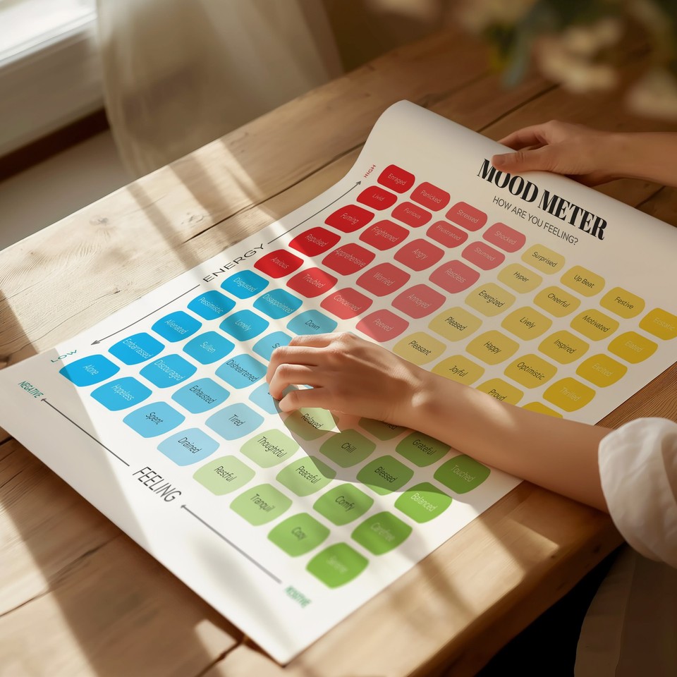 Colorful Mood Meter Wall Art Poster for Home or Office Decor | eBay