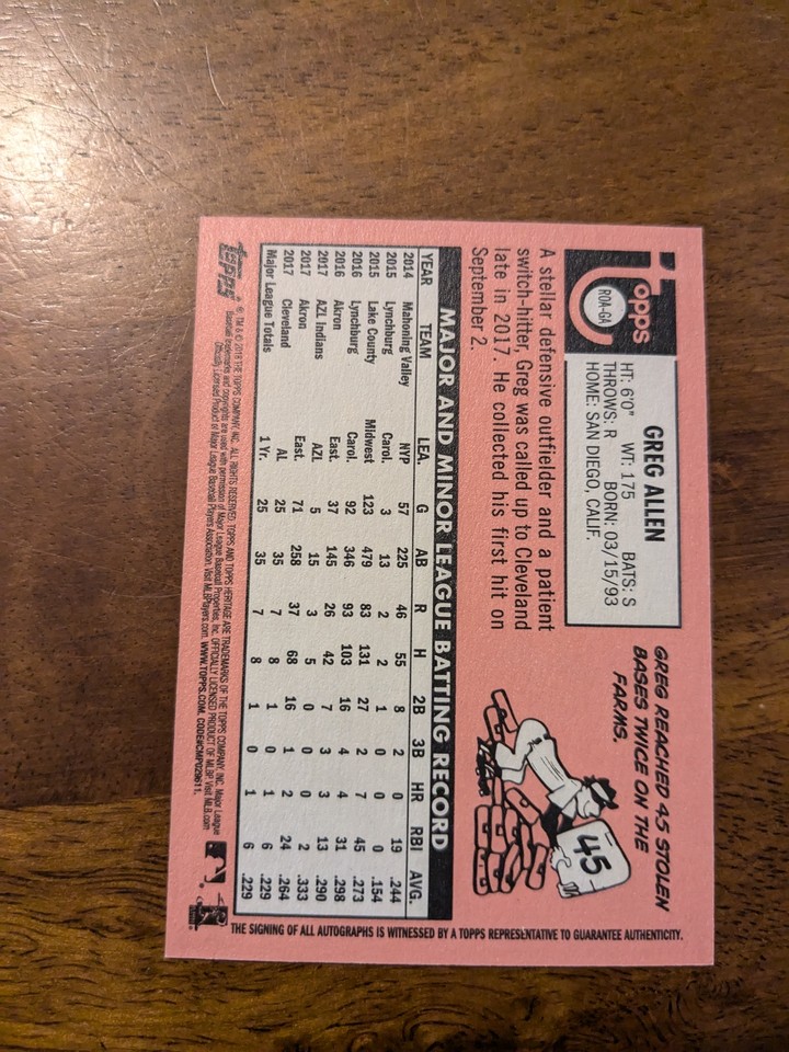 2018 Topps Heritage #ROA-GA Greg Allen Real One Autographs High Number ...
