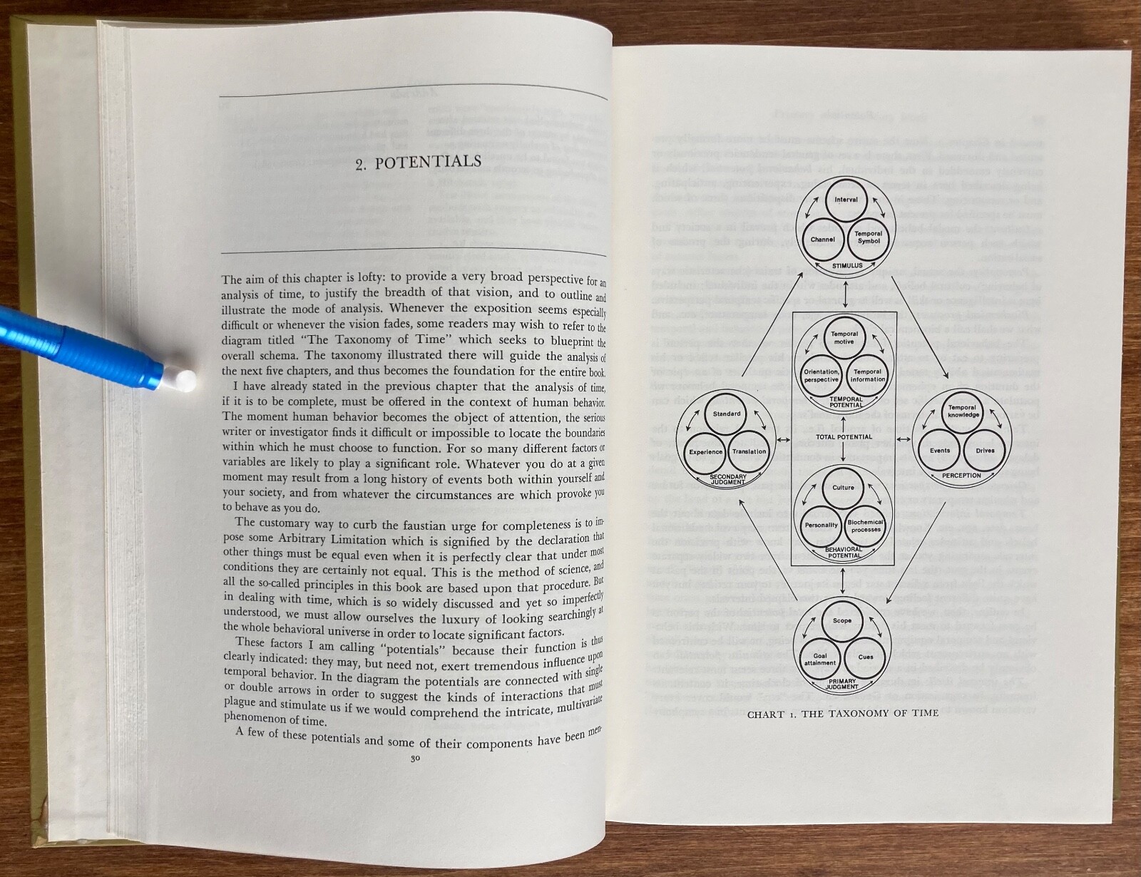 Patterning of Time by Leonard William Doob (Hardcover) for sale online ...