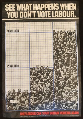 Labour Party 1983 Election Poster "See What Happens When You Don't Vote ...