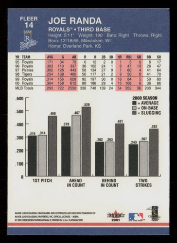 Joe Randa 2001 Fleer Platinum #14 Kansas City Royals Baseball Card | eBay