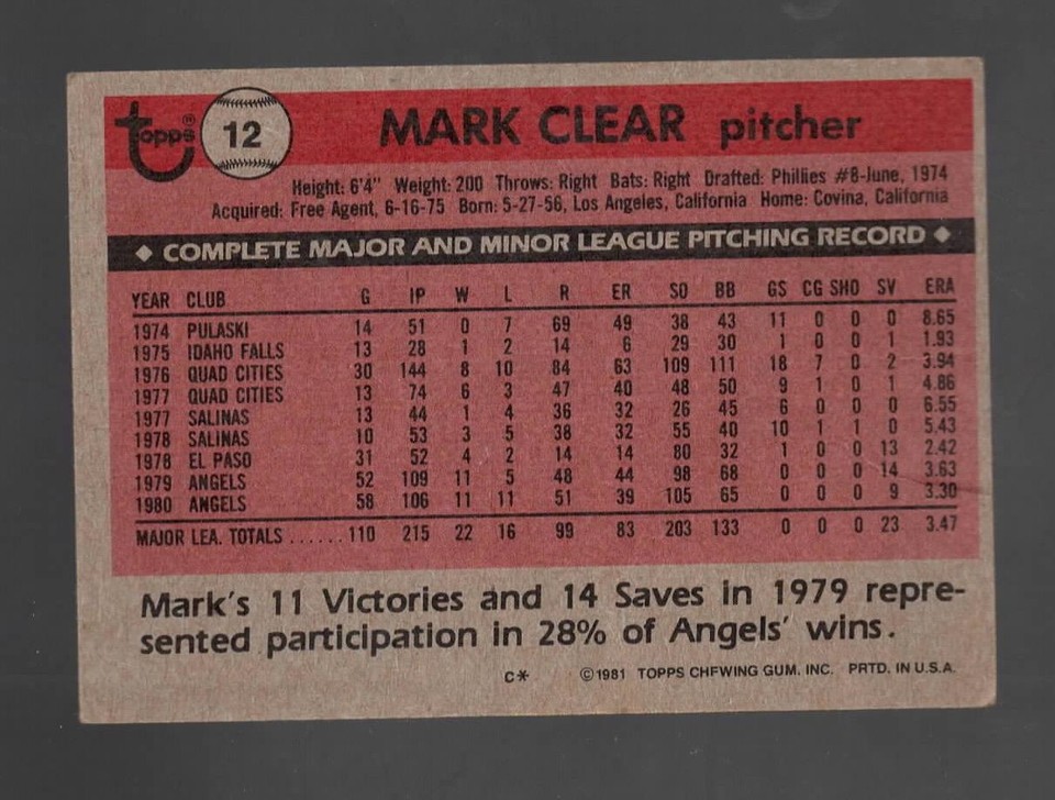 1981 Topps Mark Clear California Angels #12 Very Good | eBay