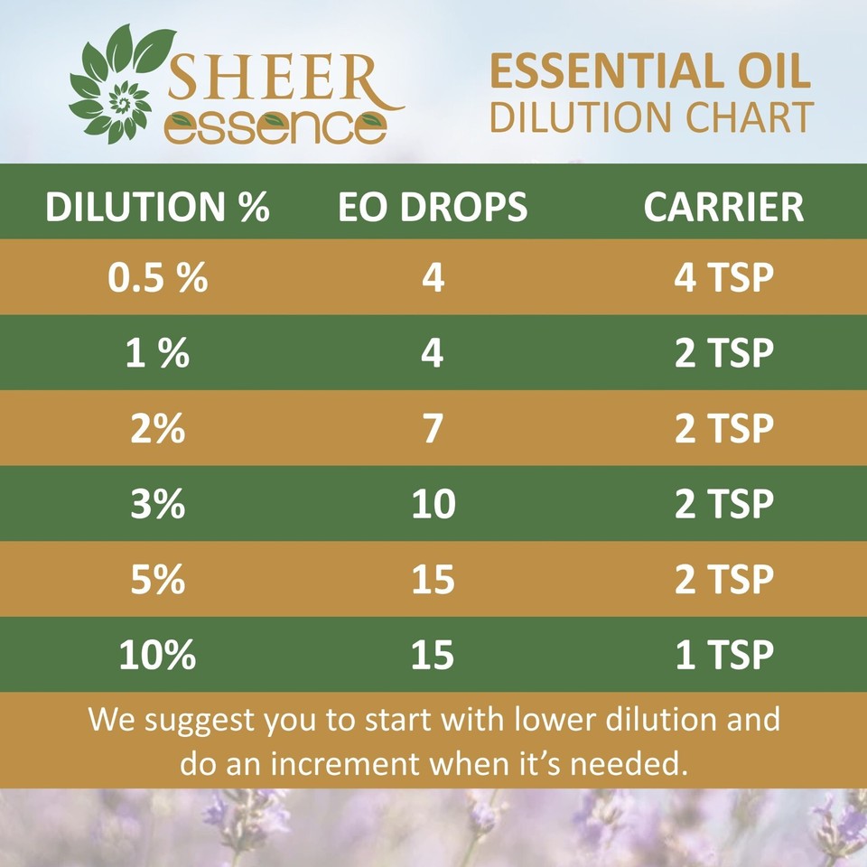 Spikenard Oil-(Nardostachys jatamansi)-Essential Oil 100% Pure Natural ...