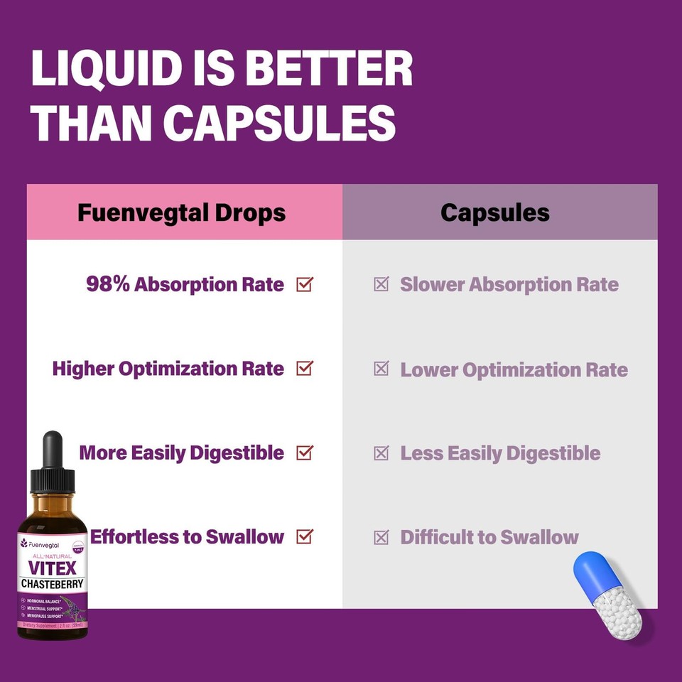 Vitex (Chaste Berry) Drops for Women, Natural Menstrual & Menopause ...