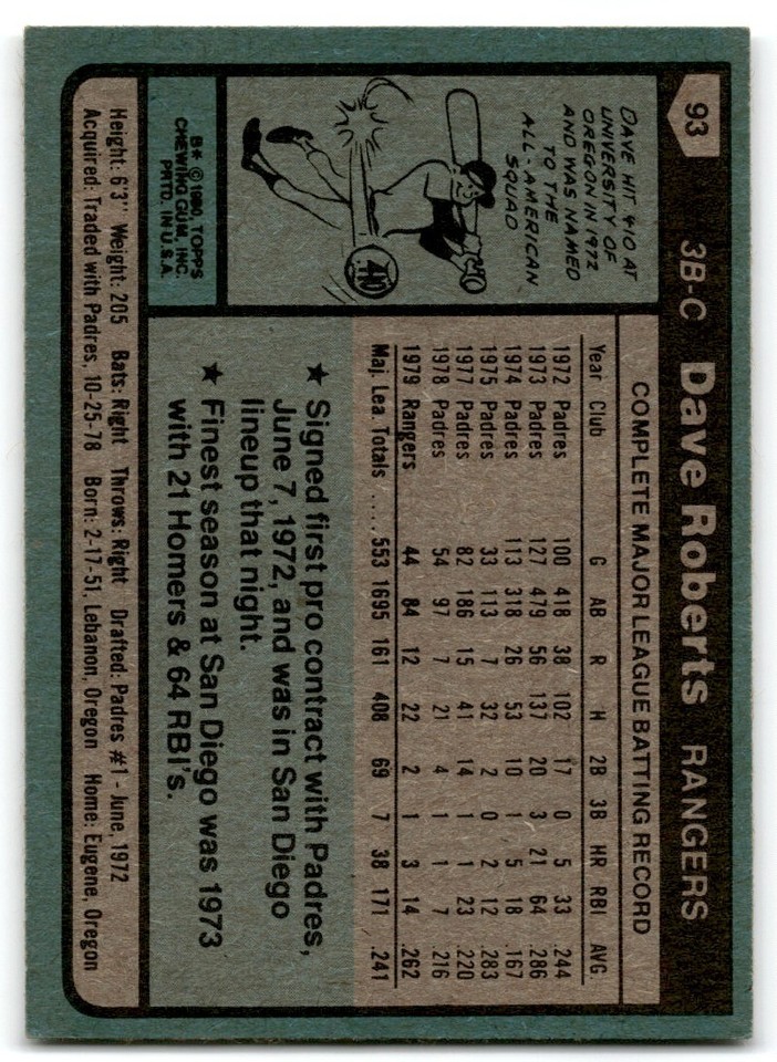1980 Topps Dave Roberts Texas Rangers #93 | eBay