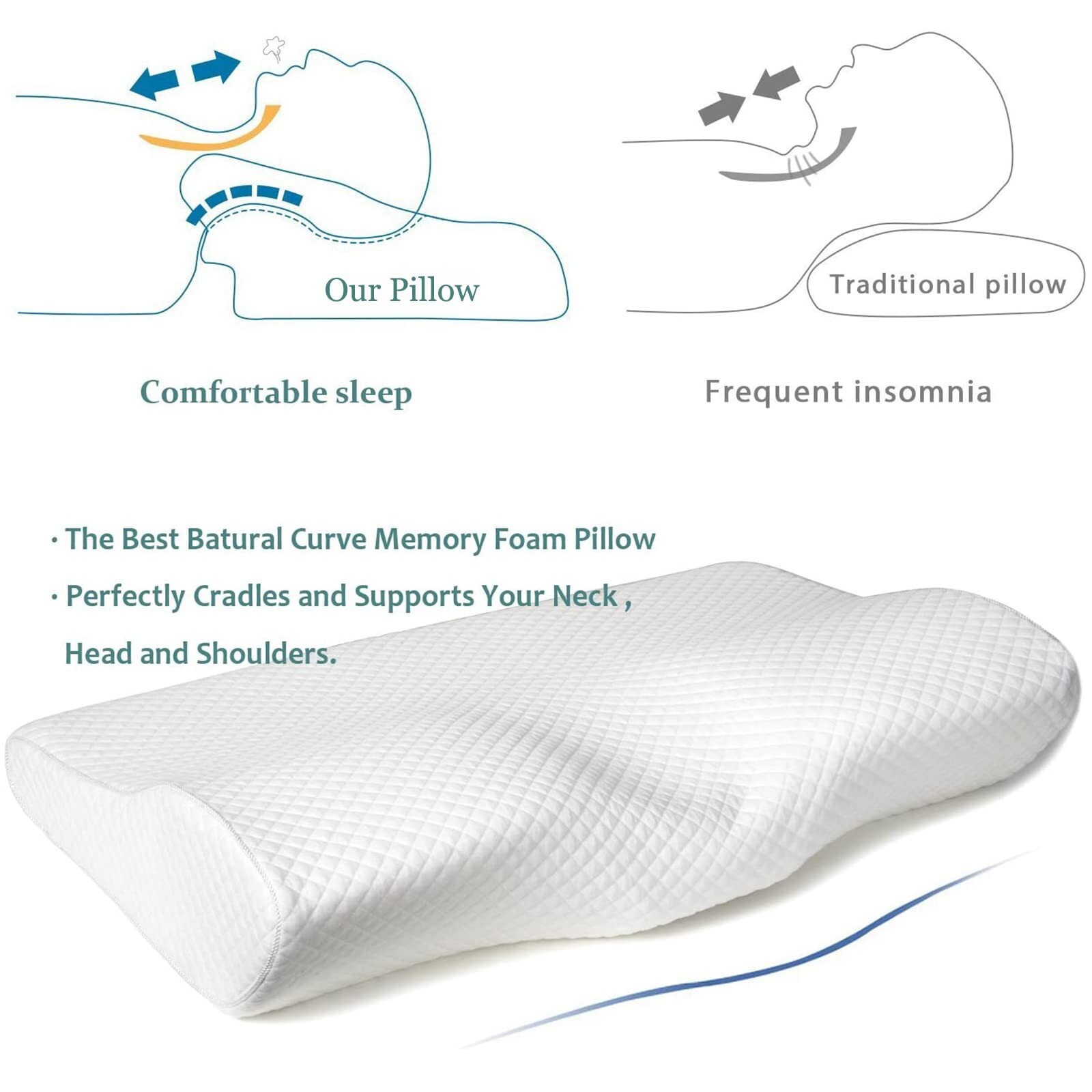 Contour Memory Foam Pillow Orthopedic Sleeping Pillows, Ergonomic ...