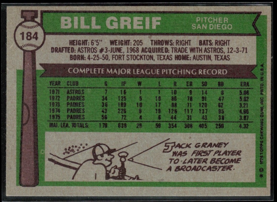 1976 Topps Bill Greif San Diego Padres #184 | eBay
