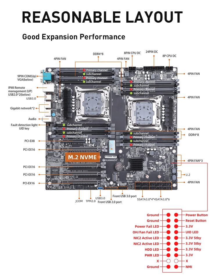 X10X99-16D Dual CPU Motherboard E-ATX, Intel LGA2011-3, 16 x DDR4 ...