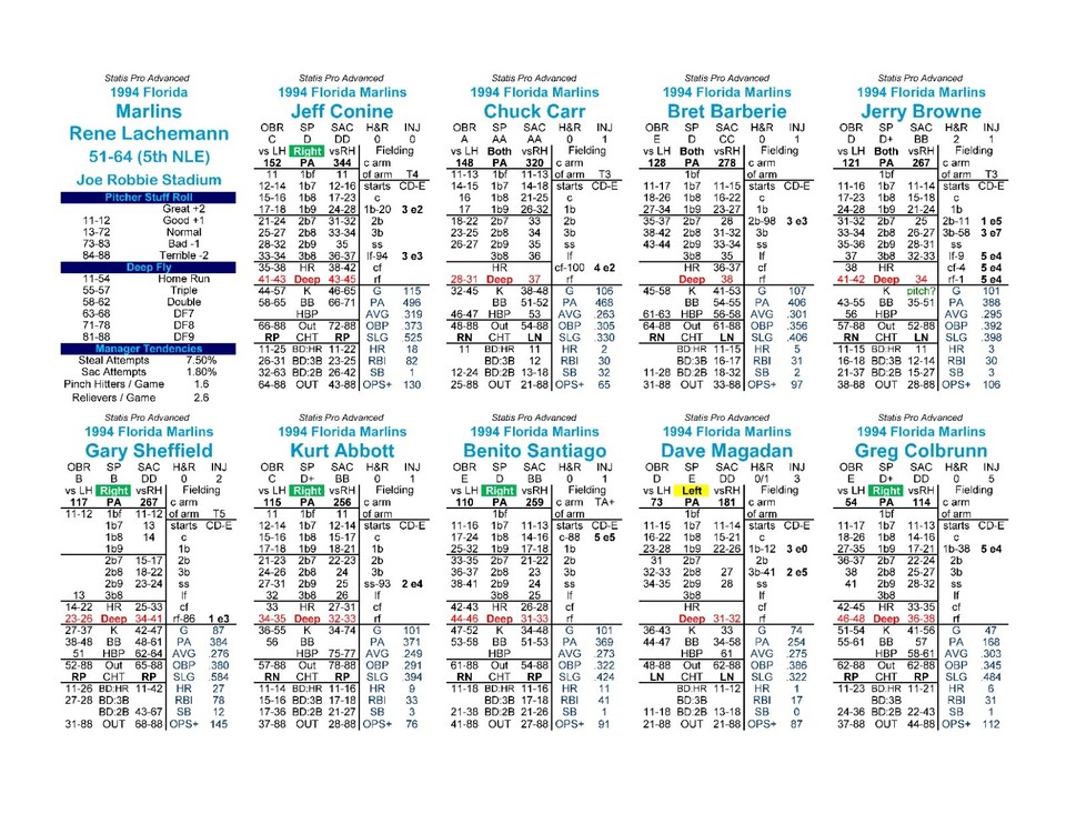 1994 Statis Pro Advanced Baseball Game | eBay