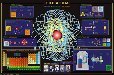 THE ATOM Atomic Science Physics Educational Reference Wall Chart 24x36 ...