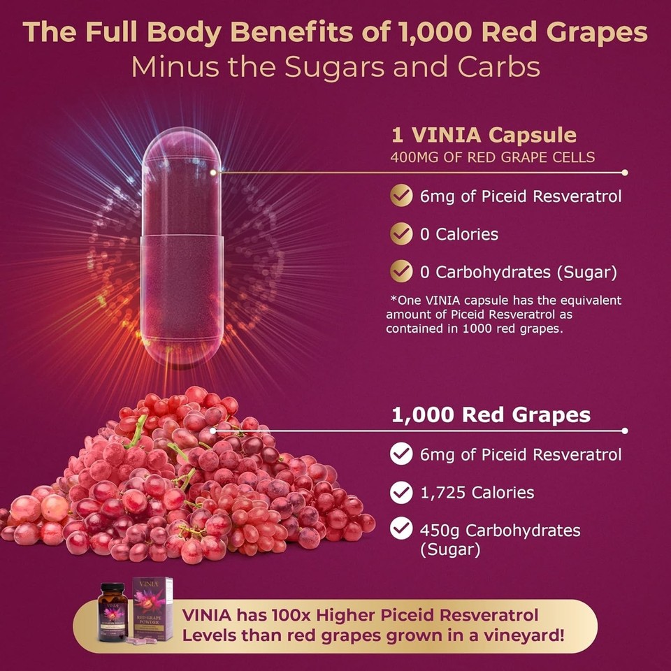 Vinia Red Grape Powder Rapid Absorbtion Piceid Resveratrol 60 Veggie ...